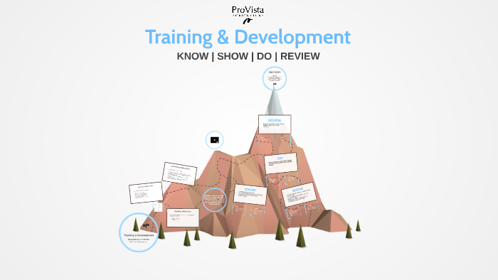 Know Show Do Review by randy sawatzky on Prezi