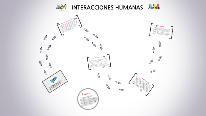 ¿Que son las interacciones humanas? by michell campos on Prezi