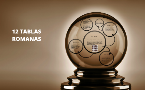 12 TABLAS ROMANAS by diego davila on Prezi