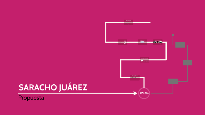 SARACHO JUÁREZ by Edith rodriguez on Prezi
