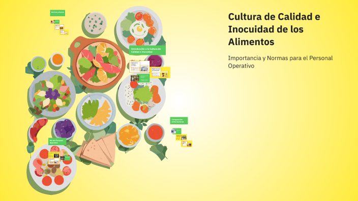 Cultura de Calidad e Inocuidad de los Alimentos by Cynthia Lucero Galindo Cruz on Prezi
