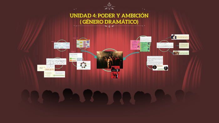 UNIDAD 4: PODER Y AMBICIÓN by Rossana Cruz on Prezi