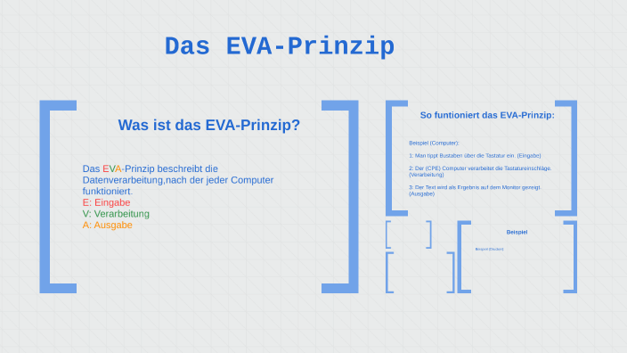 Das EVA-Prinzip by Medina Sulejmani on Prezi