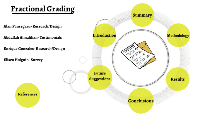 Fractional Grading by Henry Gonzales on Prezi