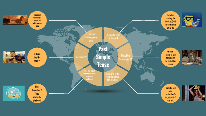 Talking about past events - Present Simple Tense by İbrahim ŞAHİN on Prezi