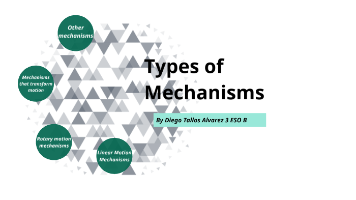 Types of Mechanisms by Elmaximun (Clear Sky) on Prezi