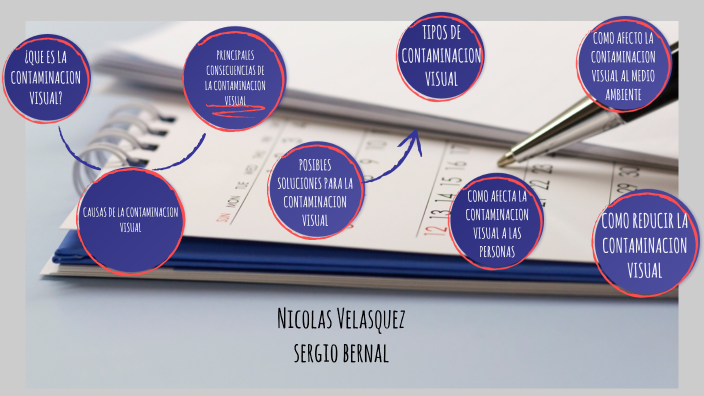 Nicolas Velasquez Sergio Bernal by nicolas velasquez on Prezi Next