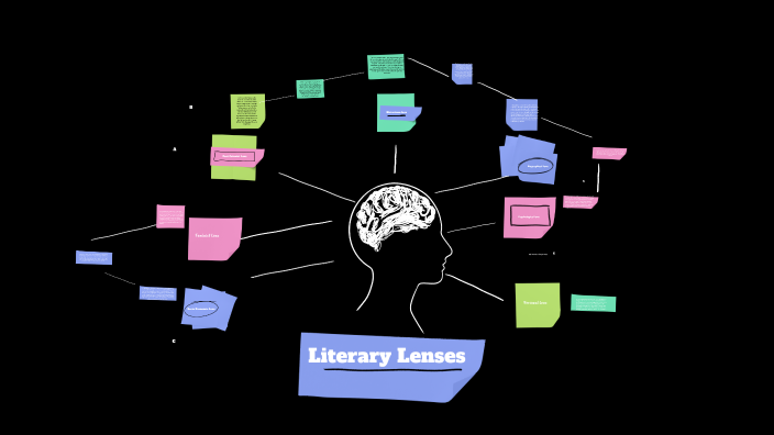 mind map english part 1 by Josh Varley on Prezi