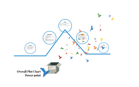 Overall Plot Chart Power point by Damar Andrews on Prezi