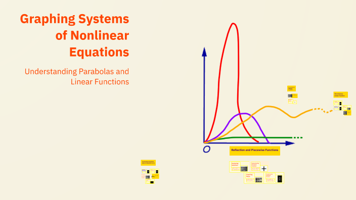 Graphing Systems of Nonlinear Equations by Babygirl016 on Prezi