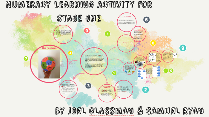 Numeracy Learning activity for stage one by Samuel Ryan on Prezi