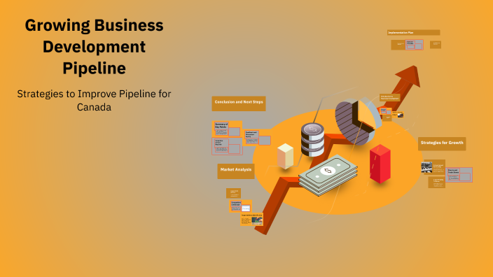 Growing Business Development Pipeline by Aditya Rajasimha on Prezi