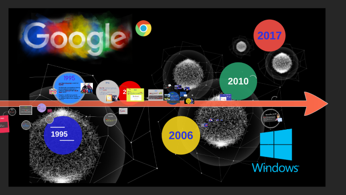 google vs windows timeline by Straw Troncoso on Prezi