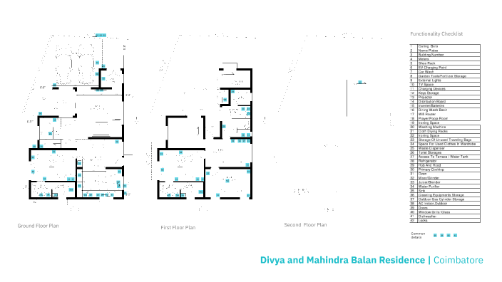 Divya and Mahindra Balan Residence by Ruben SJ on Prezi