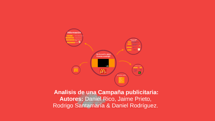 ANALISIS DE UN ANUNCIO PUBLICITARIO by DANIEL RODRÍGUEZ DOMÍNGUEZ on Prezi