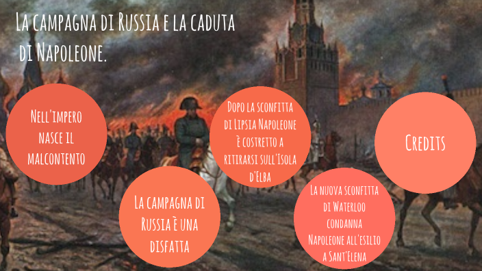 La campagna di Russia e la caduta di Napoleone. by Giulia Baglini on Prezi