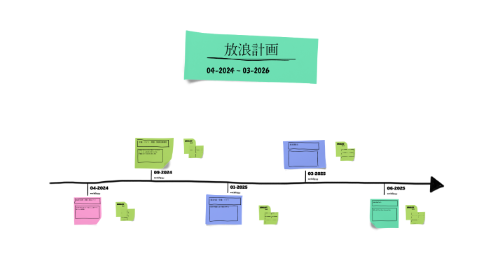 放浪計画 by ITAZAWA YUI on Prezi