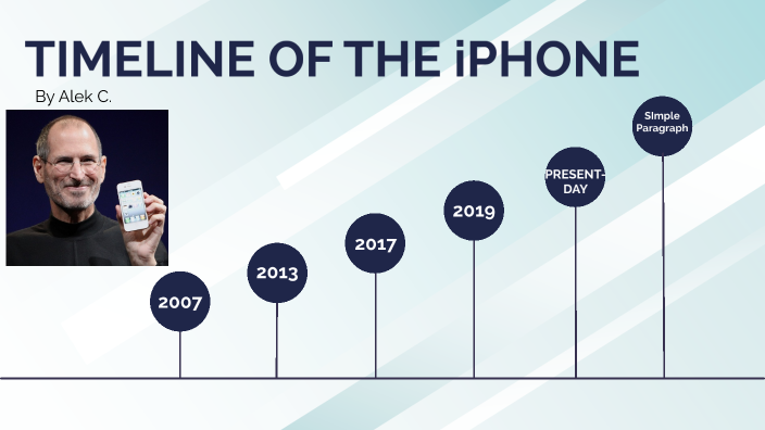 The evolution of the iPhone by Alek Chacon on Prezi
