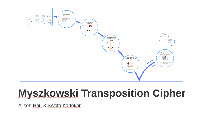 Myszkowski Transposition Cipher by Sweta Karlekar on Prezi