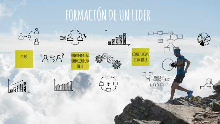FORMACIÓN DE UN LIDER by ELBA SANCHEZ on Prezi