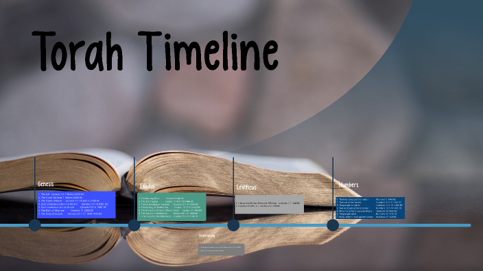 Torah Timeline by MASON PACKARD on Prezi