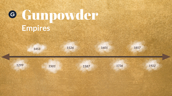 Gunpowder Empires Timeline by JOCELYN MARTINEZ on Prezi