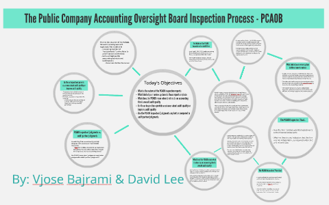 The PCAOB's Inspection Process by Vjose Bajrami on Prezi