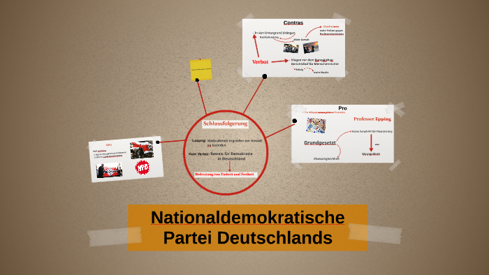 Nationaldemokratische Partei Deutschlands by Augusto Rosiello on Prezi