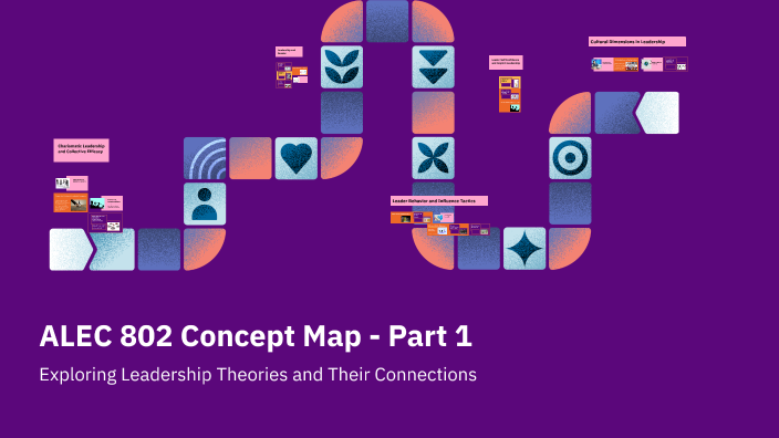 ALEC 802 Concept Map - Part 1 by Natalie Roetman on Prezi
