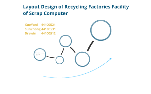 Layout Design of Recycling Factories Facility of Scrap Computer by ...