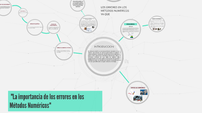"La importancia de los errores en los Métodos Numéricos" by RICARDO REYES RODRIGUEZ on Prezi
