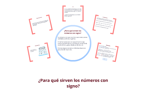 ¿Para qué sirven los números con signo? by Agnus Diseño on Prezi