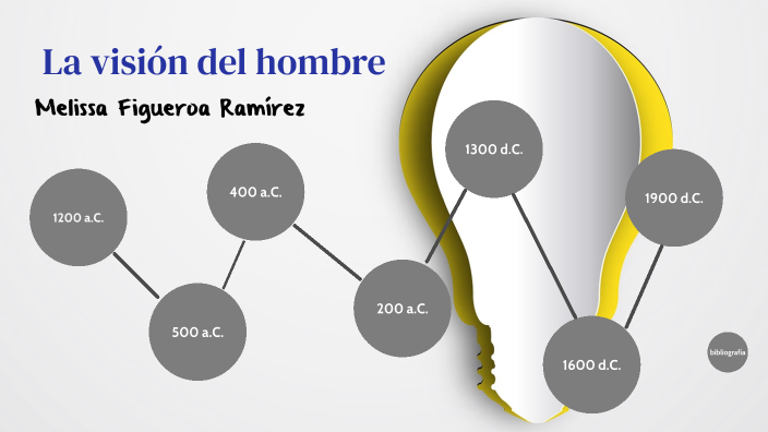 visión del hombre by Melissa Figueroa on Prezi