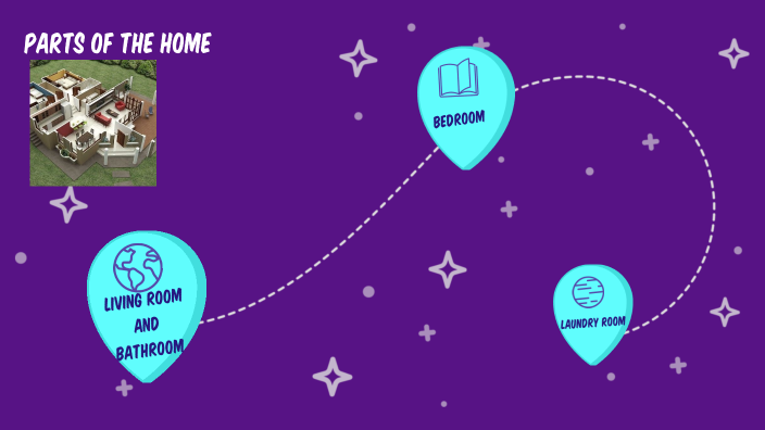 INGLES by Clarissa Rangel on Prezi