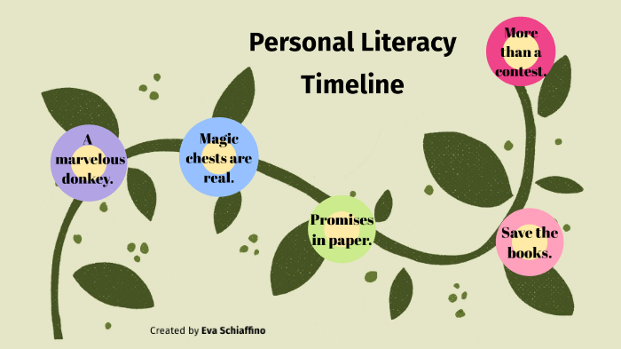 Personal Literacy Timeline by Eva Schiaffino on Prezi