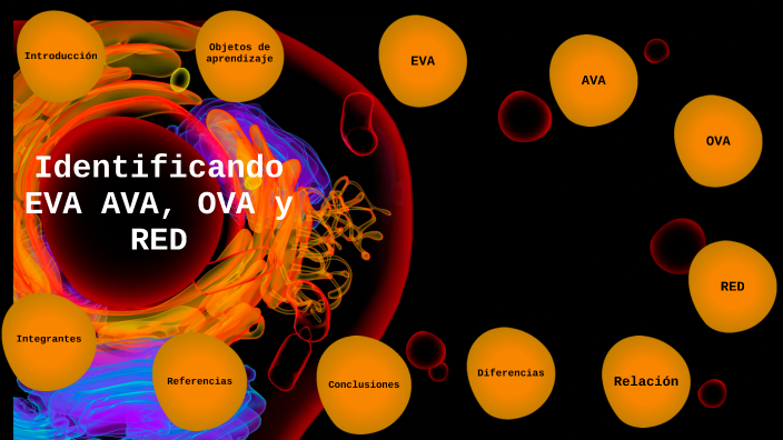 Identificando EVA AVA, OVA y RED by VIRLEY SANCHEZ CORDOBA on Prezi