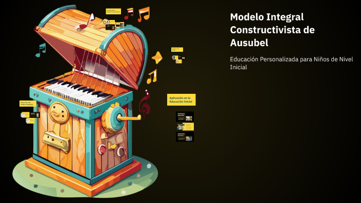Modelo Integral Constructivista de Ausubel by Dahiana Gómez on Prezi