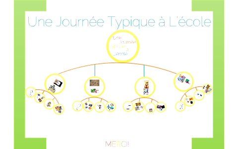 Une Journée Typique à L'école by Misbah Mahal on Prezi