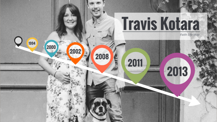 Kotara Faith Life Map by Travis Kotara on Prezi