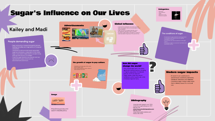 The Growth in Demand for Sugar Over Time by Madison Forrester on Prezi