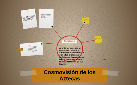 Cosmovisión de los Aztecas by Eduard Moreno on Prezi