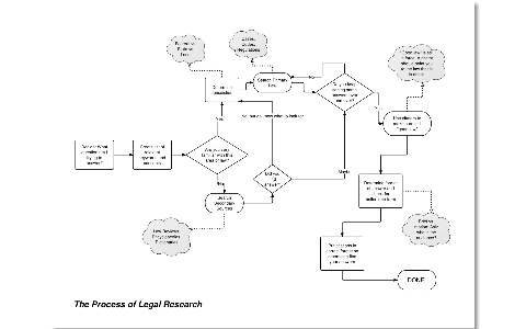 Legal Research Flowchart by Scott Vanderlin on Prezi
