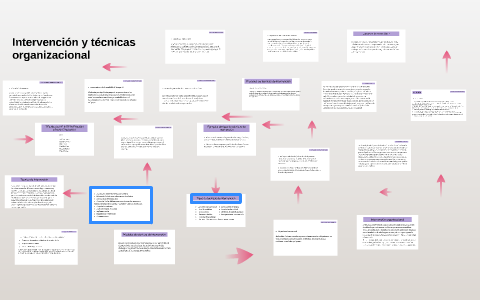 TÉCNICAS DE INTERVENCIÓN ORGANIZACIONAL by aziel martinez on Prezi