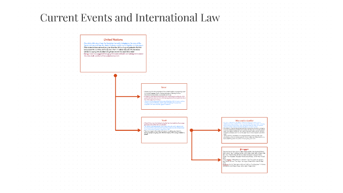 Current Events and International Law by Fidan on Prezi