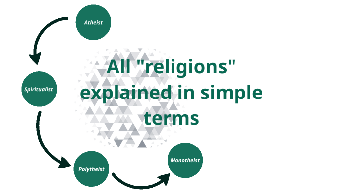 All religions explained in simple terms by Balázs Varga on Prezi