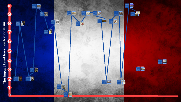 Social Project: French Revolution by Jenna Lam on Prezi