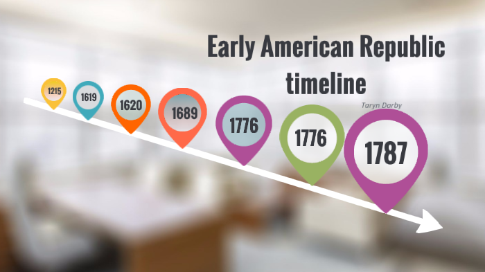 Early American Republic Timeline by taryn darby on Prezi