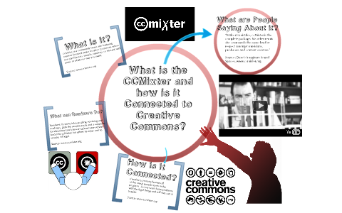What the CCMixter is and how it is connected to Creative Commoons by ...