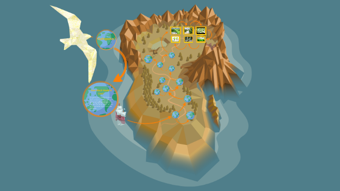 Luke Nutter / Anthony Smith / Connor Farrar by North Hills STEAM on Prezi