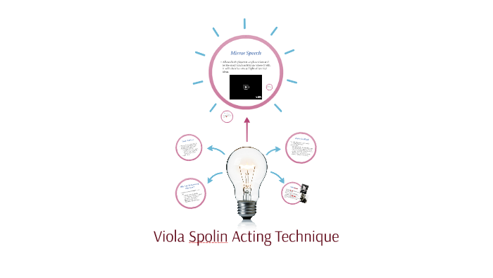 Viola Spolin Acting Technique by Kelsey Regina on Prezi